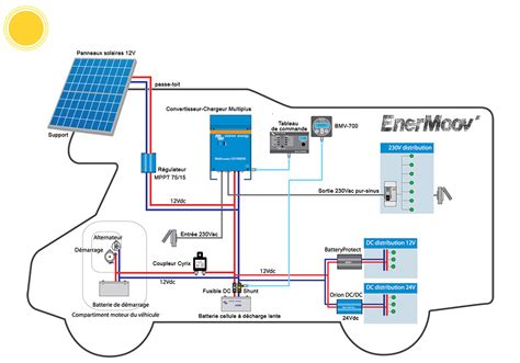 EnerMoov Électricité en camping car autonomie en énergie
