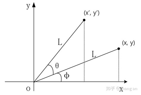 【matlab】二维坐标旋转 知乎