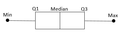 How To Identify Skewness In Box Plots Statology