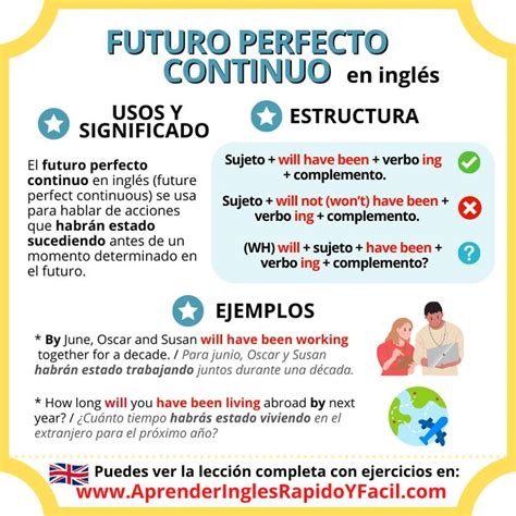 Futuro perfecto continuo en inglés estructura y ejemplos in 2024