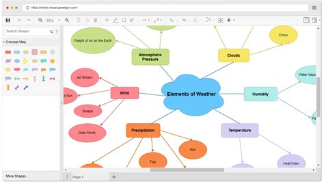Top Amazing Concept Map Maker To Spark Your Mind Edraw