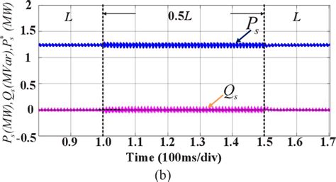 figure 6 from a dual loop model predictive power control scheme for single phase pwm rectifiers