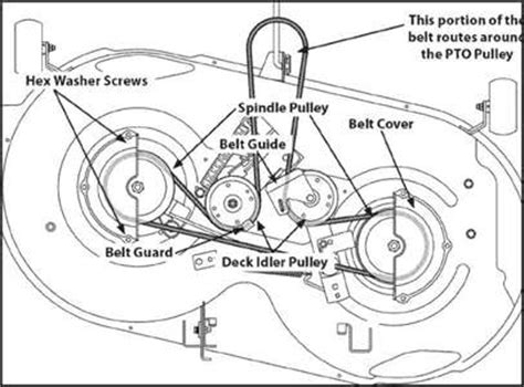 Husqvarna Inch Mower Deck Belt Diagram
