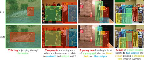 [pdf] phrase localization and visual relationship detection with comprehensive linguistic cues