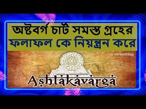 অষটবরগ চরট সমসত গরহর ফলফল ক নযনতরন কর Ashtakavarga Chart