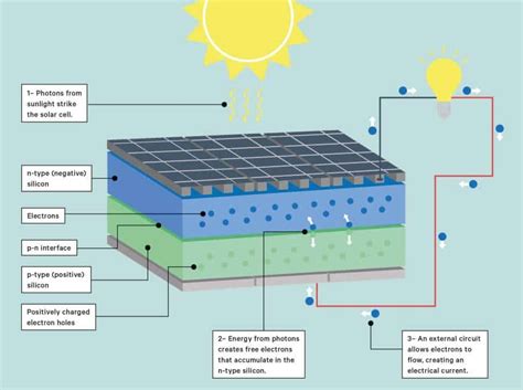How To Calculate Solar Panel Efficiency In Detail Guide Upd