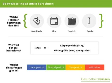 Body Mass Index BMI Definition Formel Aussagekraft