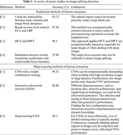 cmc free full text image splicing forgery detection using feature based of sonine functions