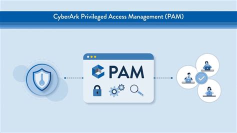 Cyber Security Comnet