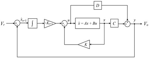 mathematics free full text state feedback with integral control circuit design of dc dc buck