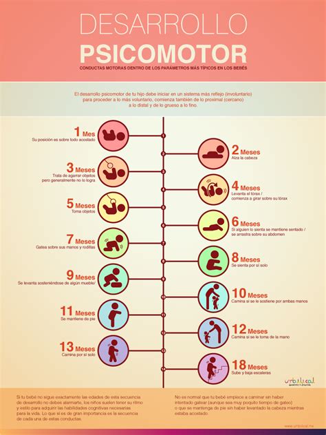 Clínica y Salud Desarrollo Psicomotor