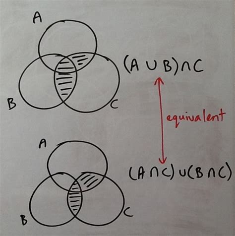 set notation dave tang s blog