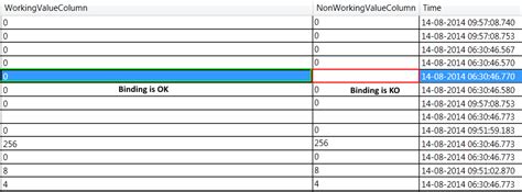 C WPF DataGridCell Style Binding Issue Stack Overflow
