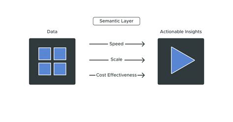 the rise of the semantic layer atscale