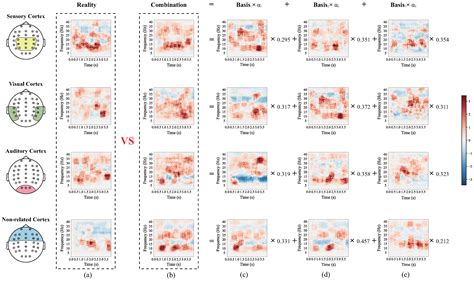 electronics free full text a decoding method using riemannian local linear feature