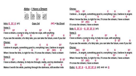 Abba I Have A Dream WS Easy Guitar Songs Guitar Chords And