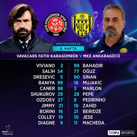 beIN SPORTS Türkiye on Twitter VavaCars Fatih Karagümrük x MKE