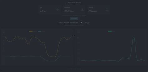 Speedtest In A Docker On Synology Jason Goldfeder