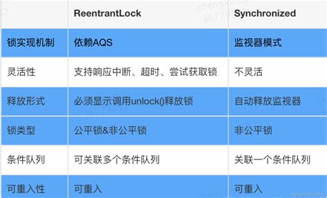 java的锁reentrantlock java锁 reentrantlock csdn博客