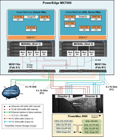 solution architecture diagram reference architecture guide—consolidate and simplify mixed