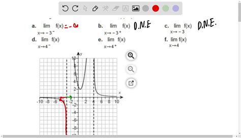 solved using the graph of ffx below identify the corr