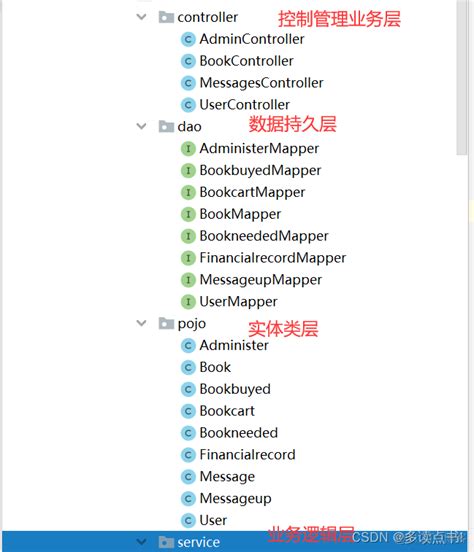 spring boot分层架构图 springboot框架分层 小咪咪的技术博客 51cto博客