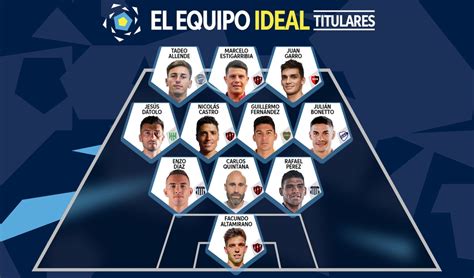 El Equipo Ideal De La D Cima Edici N De La Copa Argentina Axion Energy