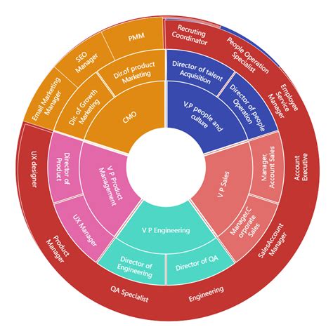 Circular Org Chart Sample EdrawMax Templates