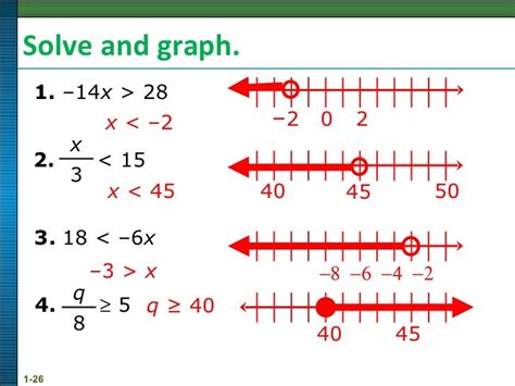 solution of linear equation and inequality