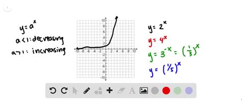 the xy coordinate plane is given the curve labeled y… solvedlib
