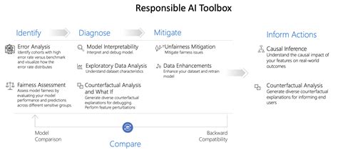 Responsible Ai Toolbox
