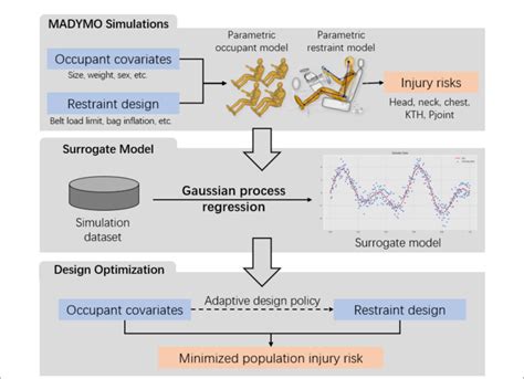 figure flowchart of the proposed method upper panel the simulation download scientific