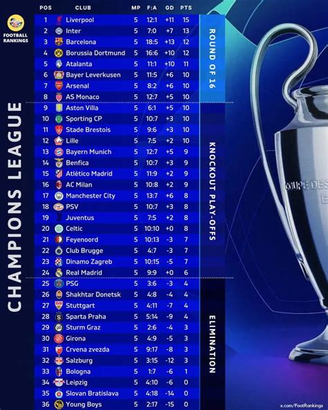 Tabla De Posiciones UEFA Champions League EN VIVO Partidos De La