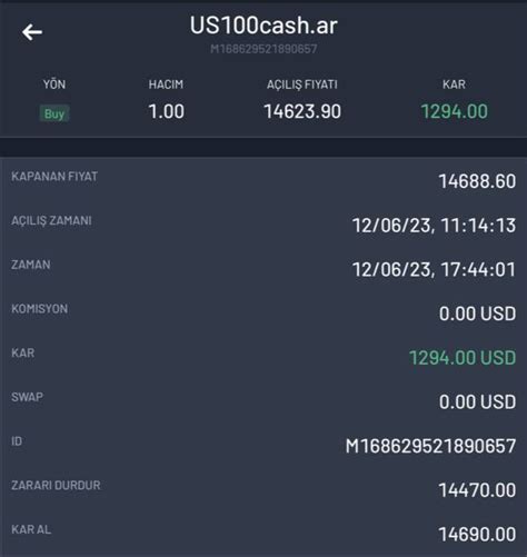 Güneş Aksoy on Twitter Bugün çok buralarda değildim NASDAQ