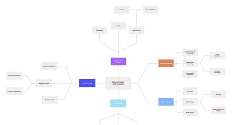 Plantillas De Whiteboard Para Brainstorming Visme Hot Sex Picture