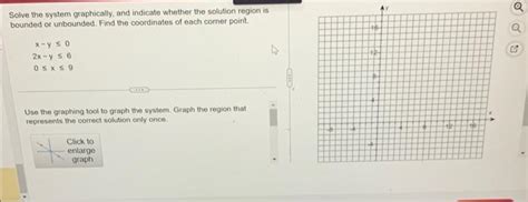 solve the system graphically and indicate whether