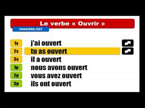 Frans Zca Renmek Conjugaison Ouvrir Indicatif Pass Compos