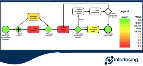 Top 84 Imagen Crear Diagramas Bpmn Online Abzlocal Mx