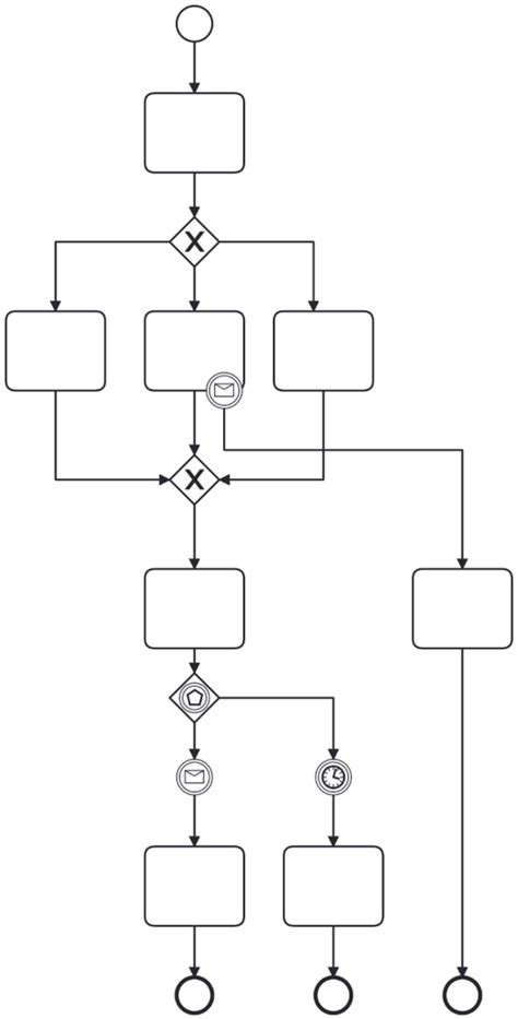 workflow diagram and pattern examples using bpmn models camunda