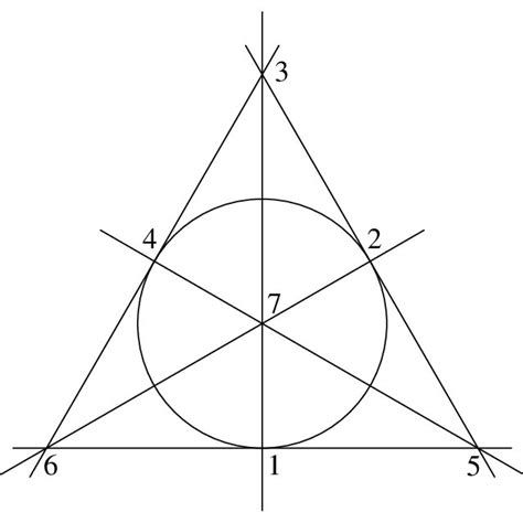 the seven point projective space z 2 p 2 download scientific diagram