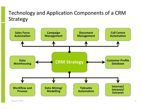 workbook crm crm implementation process