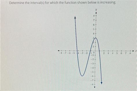 solved determine the interval s ﻿for which the function
