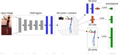 human pose estimation using deep learning getting started with opencv images