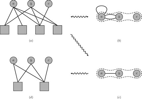 figure 2 from model based clustering in simple hypergraphs through a stochastic blockmodel