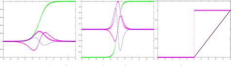 [pdf] newton s methods for solving linear inverse problems with neural network coders semantic