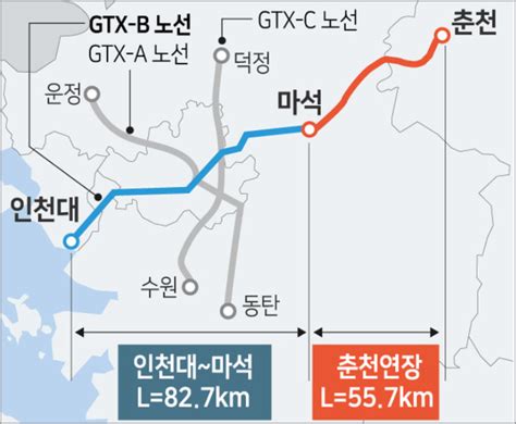 GTX B 노선도 착공시기 소요시간 및 요금 정리 머니스쿨