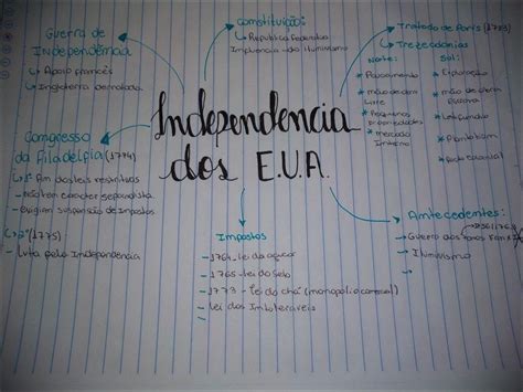 Mapas Mentais Sobre Independ Ncia Dos Estados Unidos Study Maps