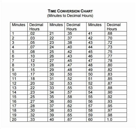 Time Clock Conversion Chart For 60 Minutes