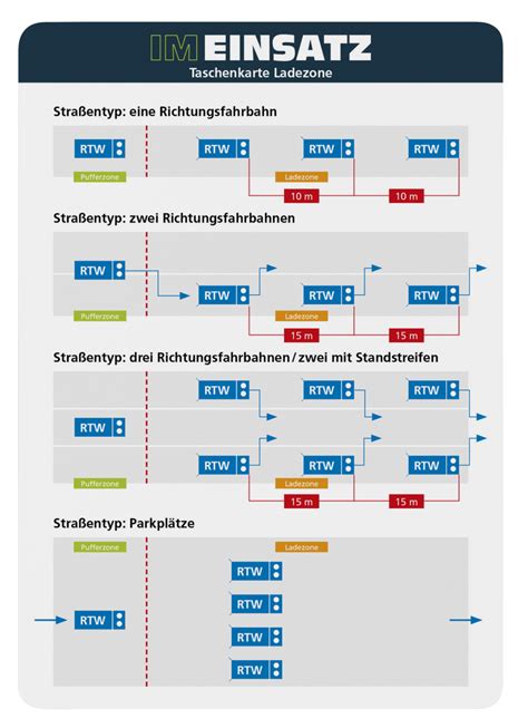 Ladezone Taschenkarte für Einsatzkräfte im Bevölkerungs und