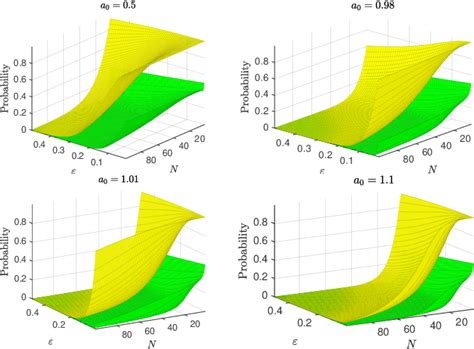 figure 1 from finite sample deviation and variance bounds for first order autoregressive